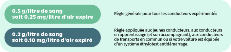 Le Refus De Se Soumettre Au Dpistage De Lalcool